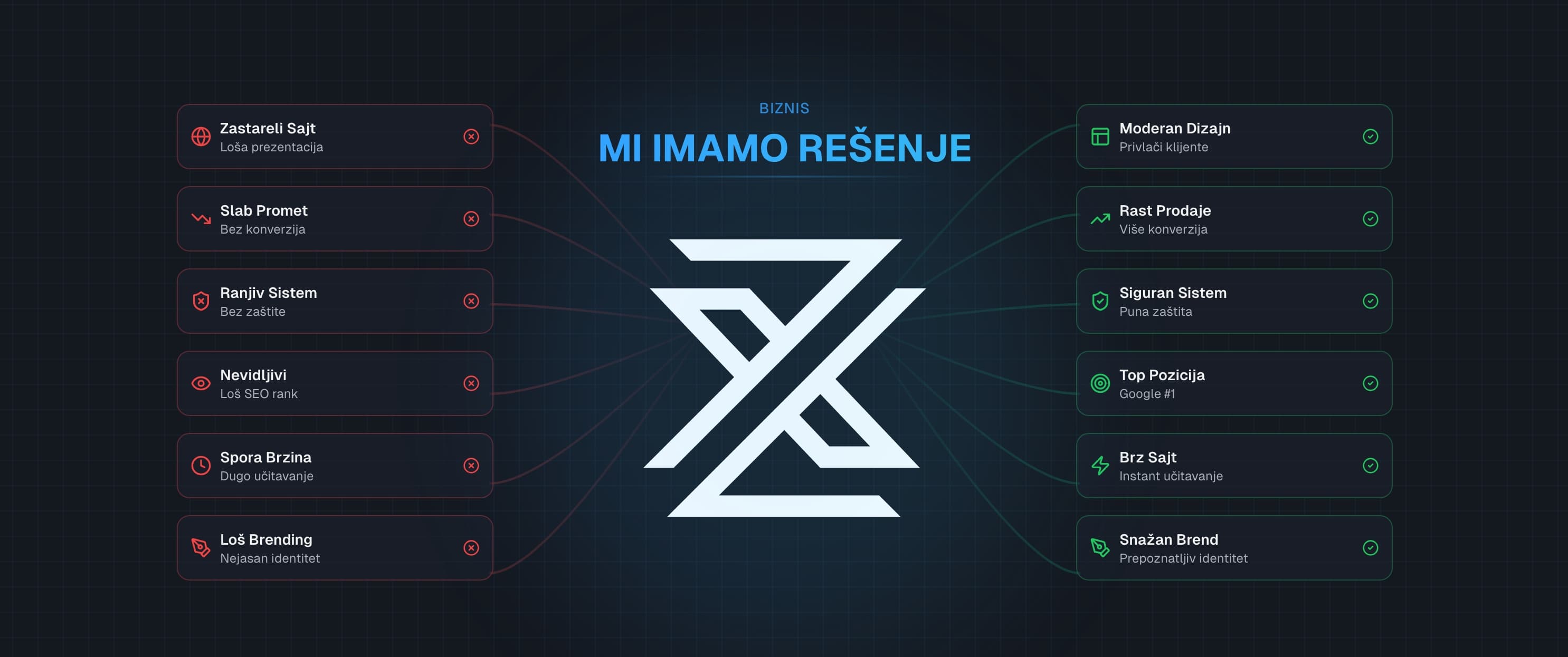 Izrada Sajtova Kruševac | Digitalni Marketing & SEO | ZEROX